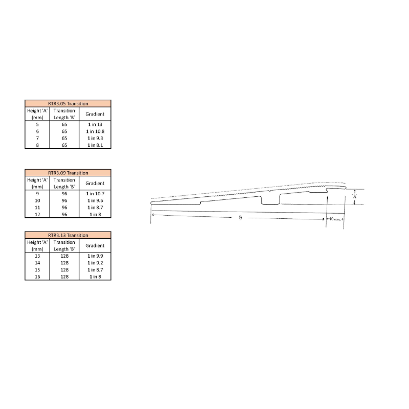 DTA Australia | RETRO-FIT TRANSITION 3M SUITS 5MM - 8MM MATT SILVER ...