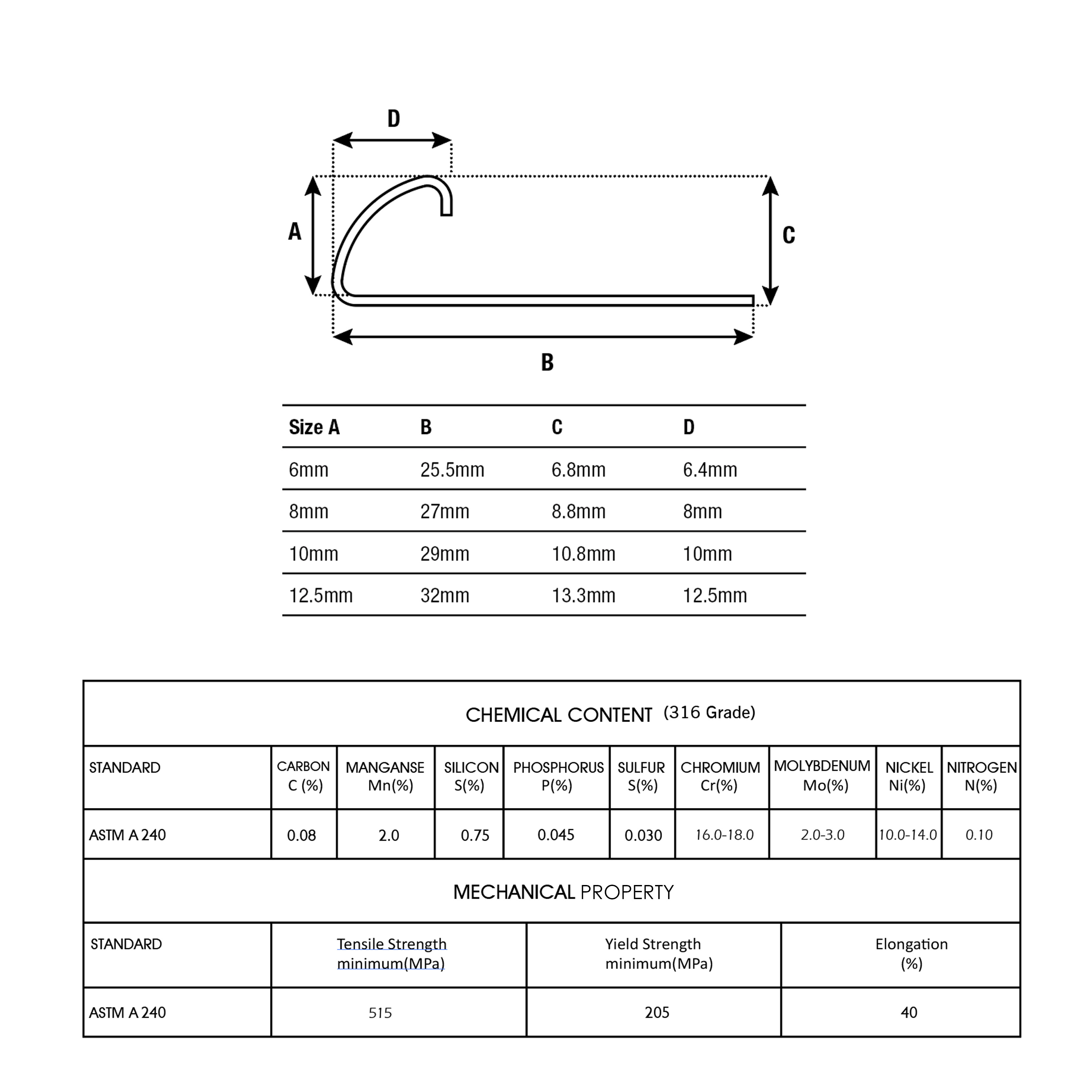 DTA Australia | S/STEEL R/EDGE 12MM X 3M G316L